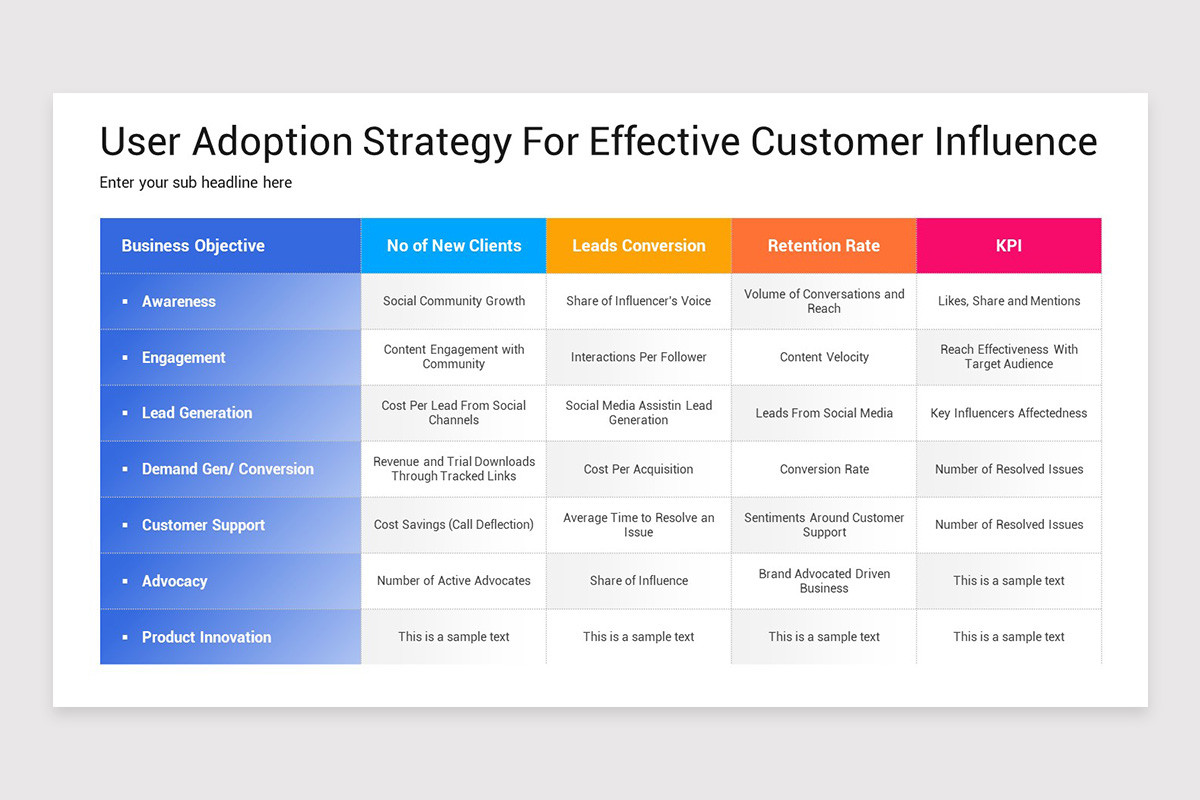 User Adoption Presentation Google Slides Template | Nulivo Market