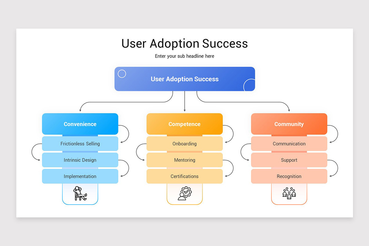 User Adoption Presentation Google Slides Template | Nulivo Market