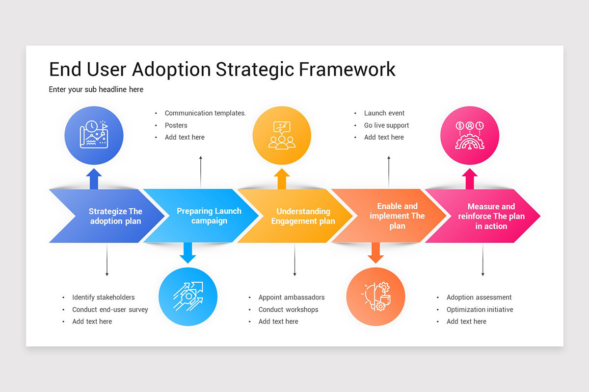 User Adoption Presentation Keynote Template | Nulivo Market