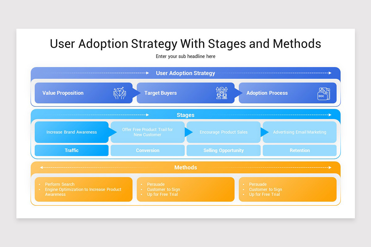 User Adoption Presentation Keynote Template | Nulivo Market