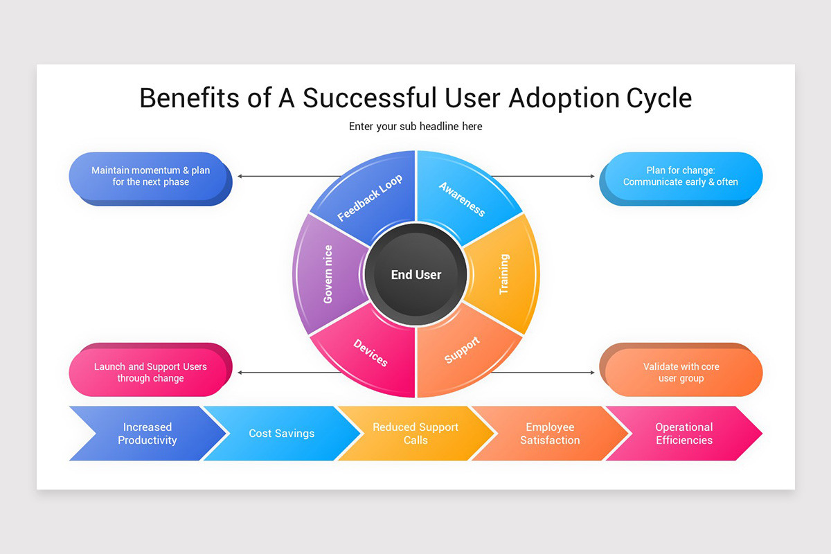 User Adoption Presentation Keynote Template | Nulivo Market
