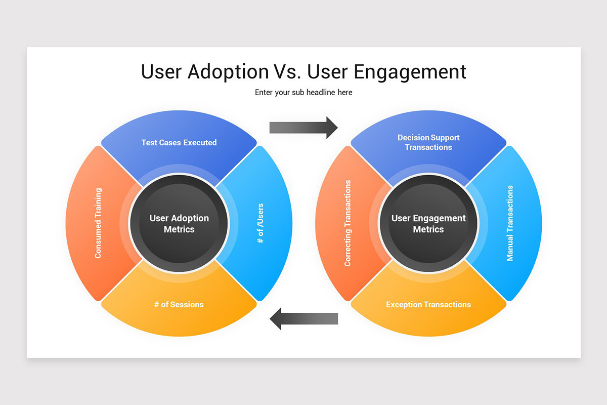 User Adoption Presentation Keynote Template | Nulivo Market