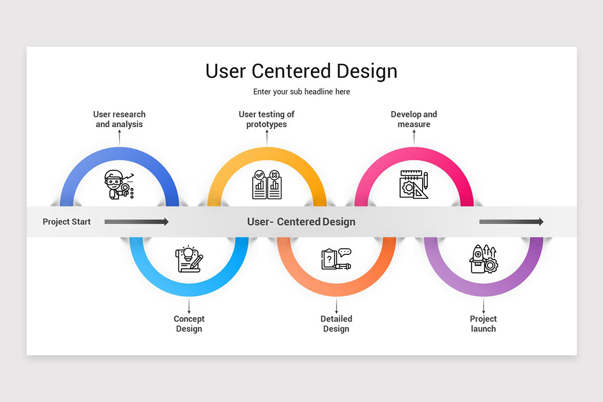 User Centered Design PowerPoint Template | Nulivo Market