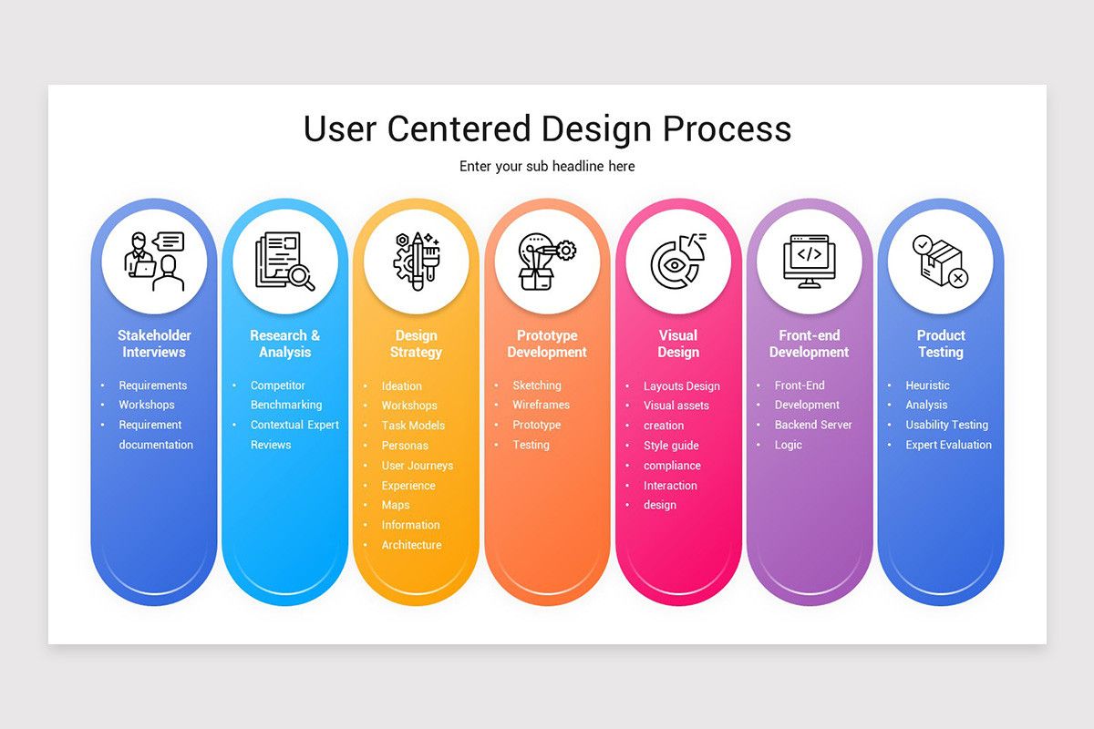 User Centered Design PowerPoint Template | Nulivo Market