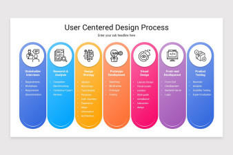 User Centered Design PowerPoint Template | Nulivo Market