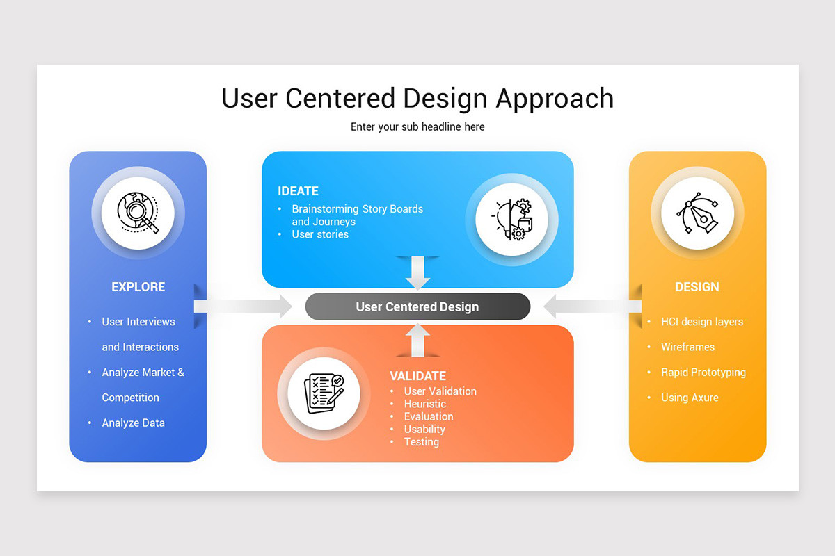 User Centered Design Keynote Template | Nulivo Market
