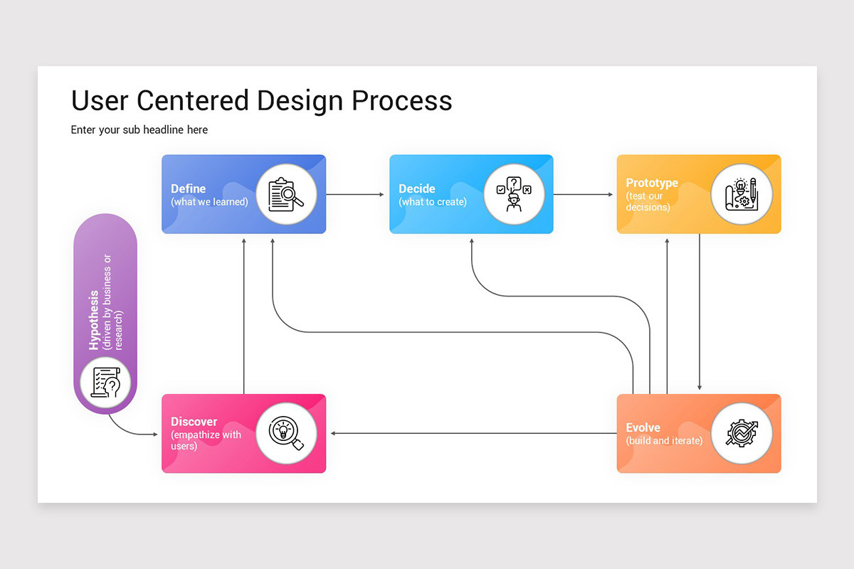 User Centered Design Keynote Template | Nulivo Market