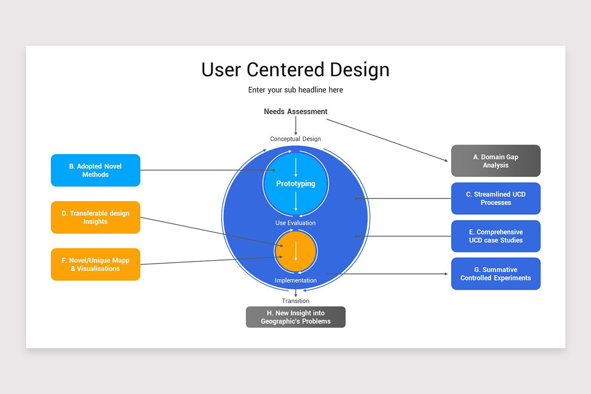 User Centered Design Keynote Template | Nulivo Market