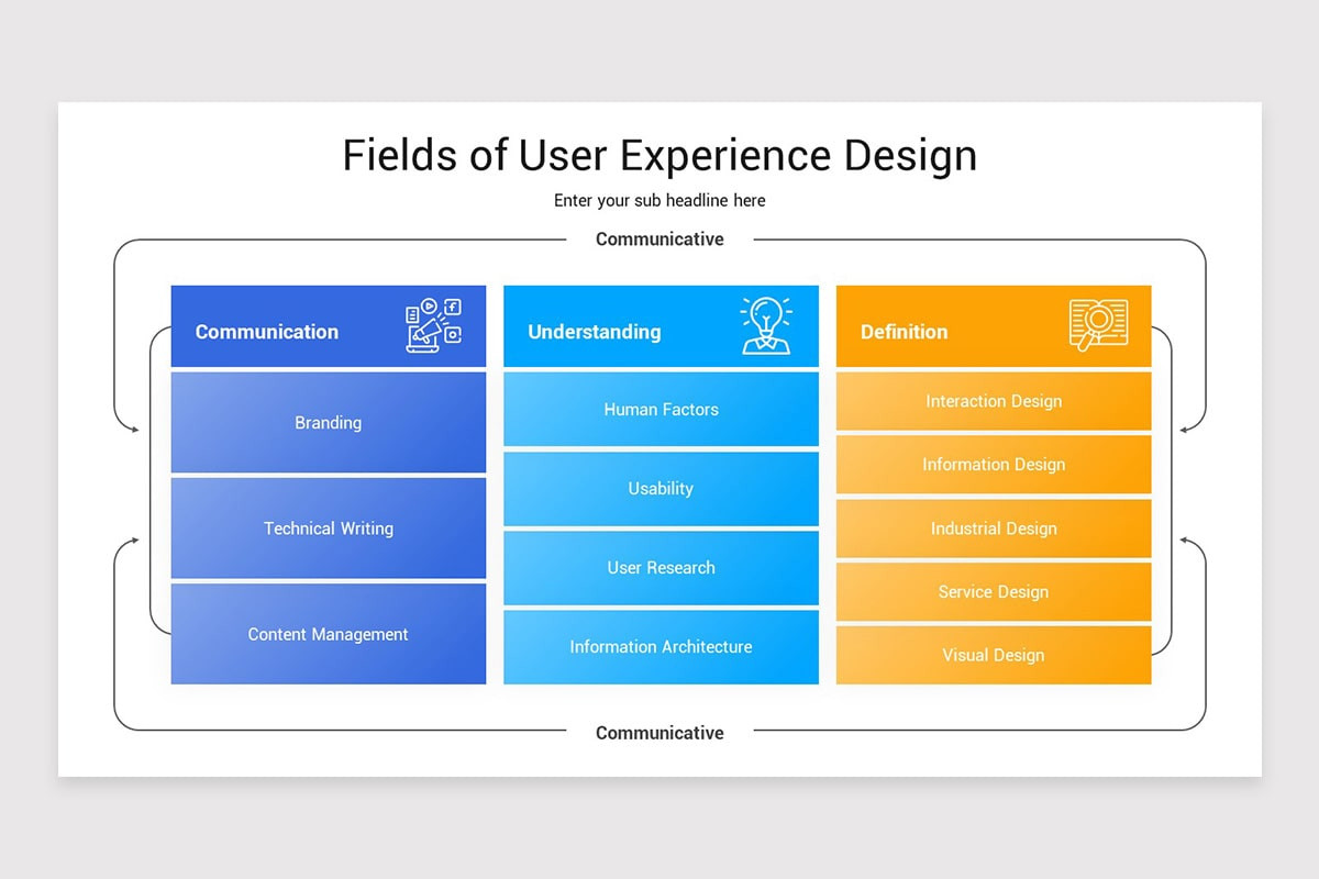 User Experience Presentation PowerPoint Template | Nulivo Market
