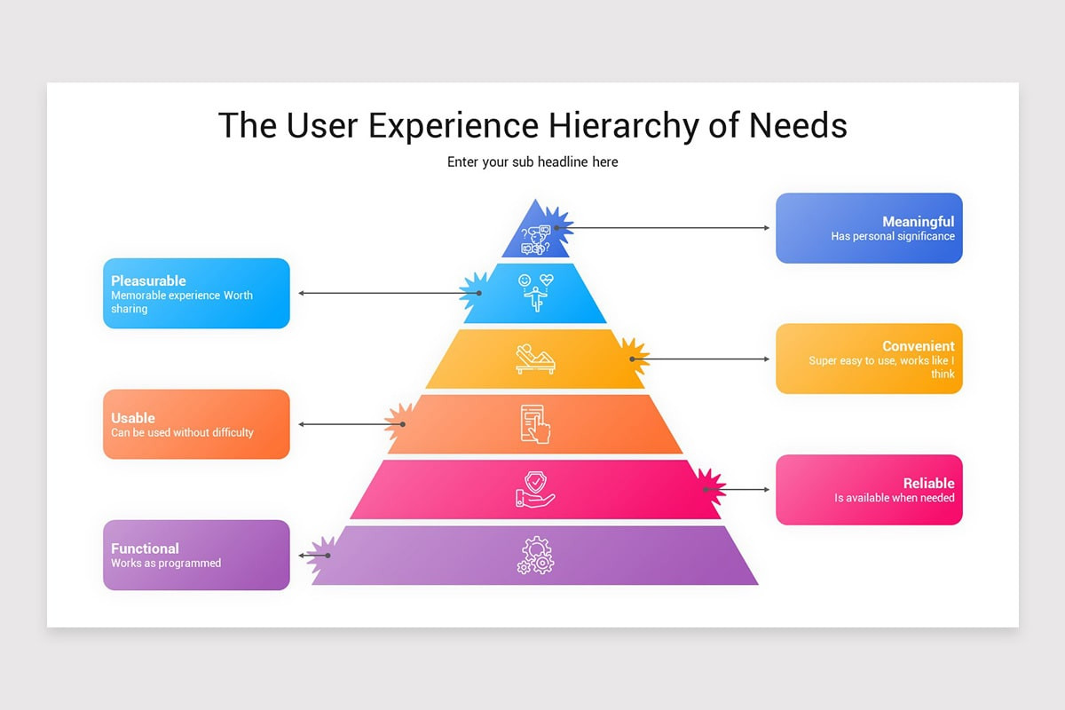 User Experience Presentation PowerPoint Template | Nulivo Market