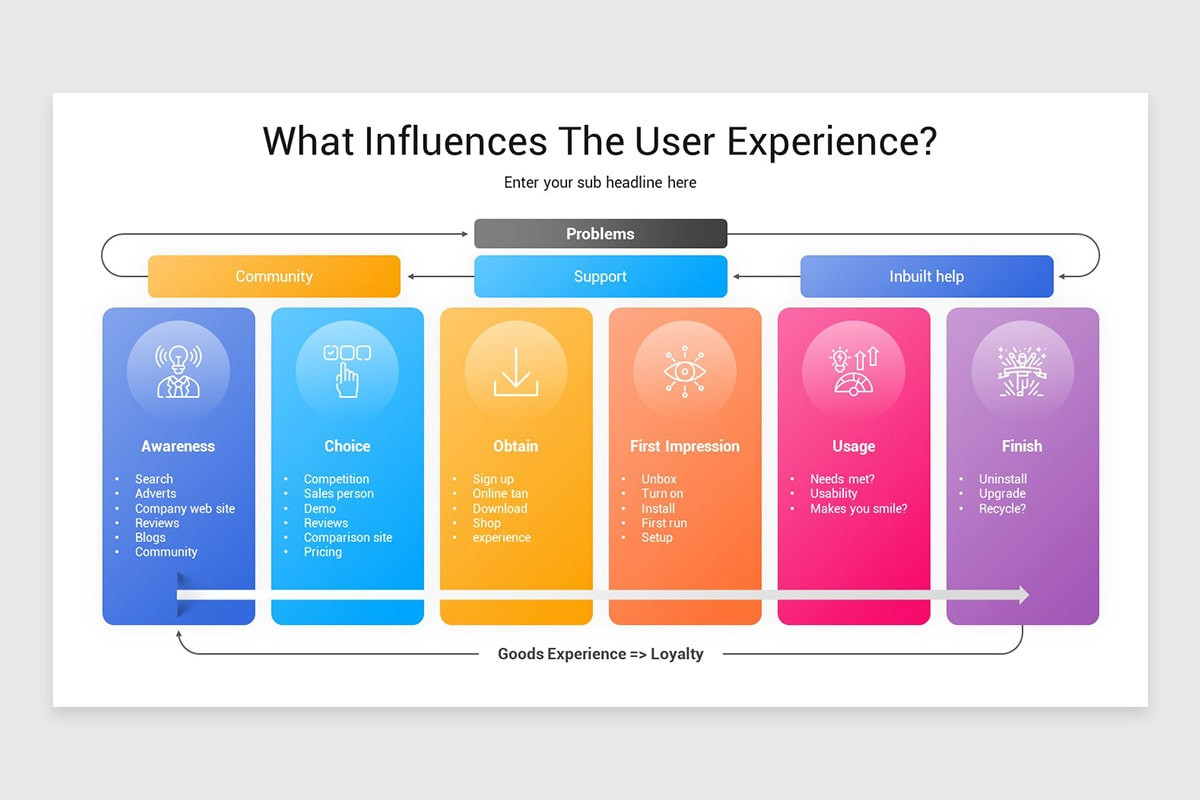 User Experience Presentation PowerPoint Template | Nulivo Market