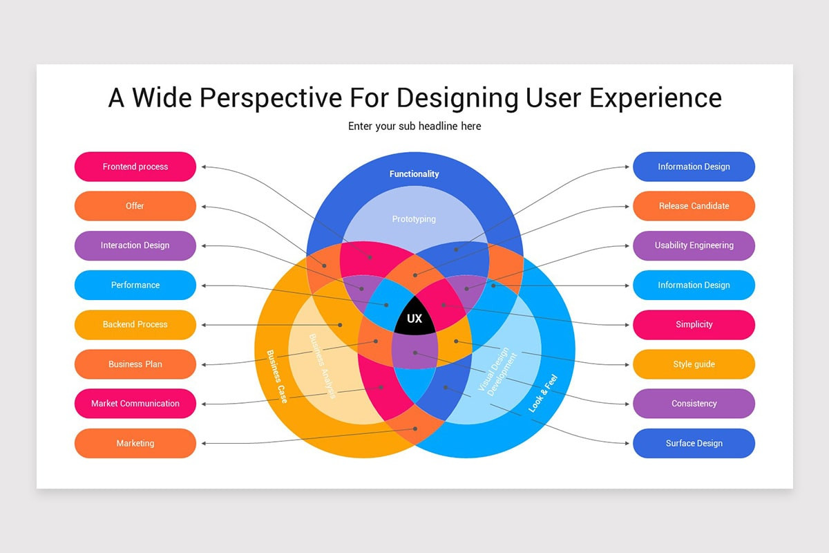 User Experience Presentation PowerPoint Template | Nulivo Market
