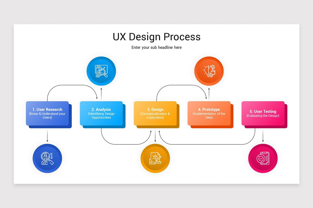 User Experience Presentation Google Slides Template | Nulivo Market
