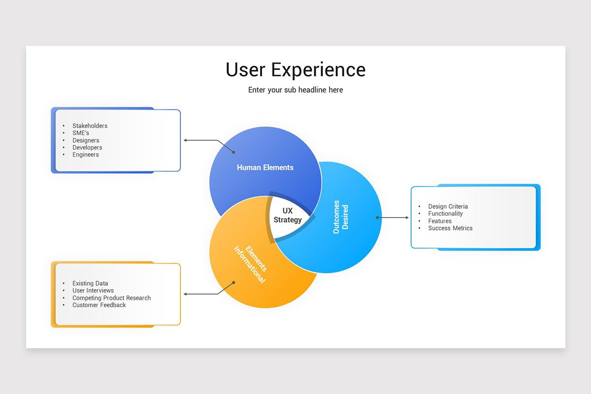 User Experience Presentation Google Slides Template | Nulivo Market