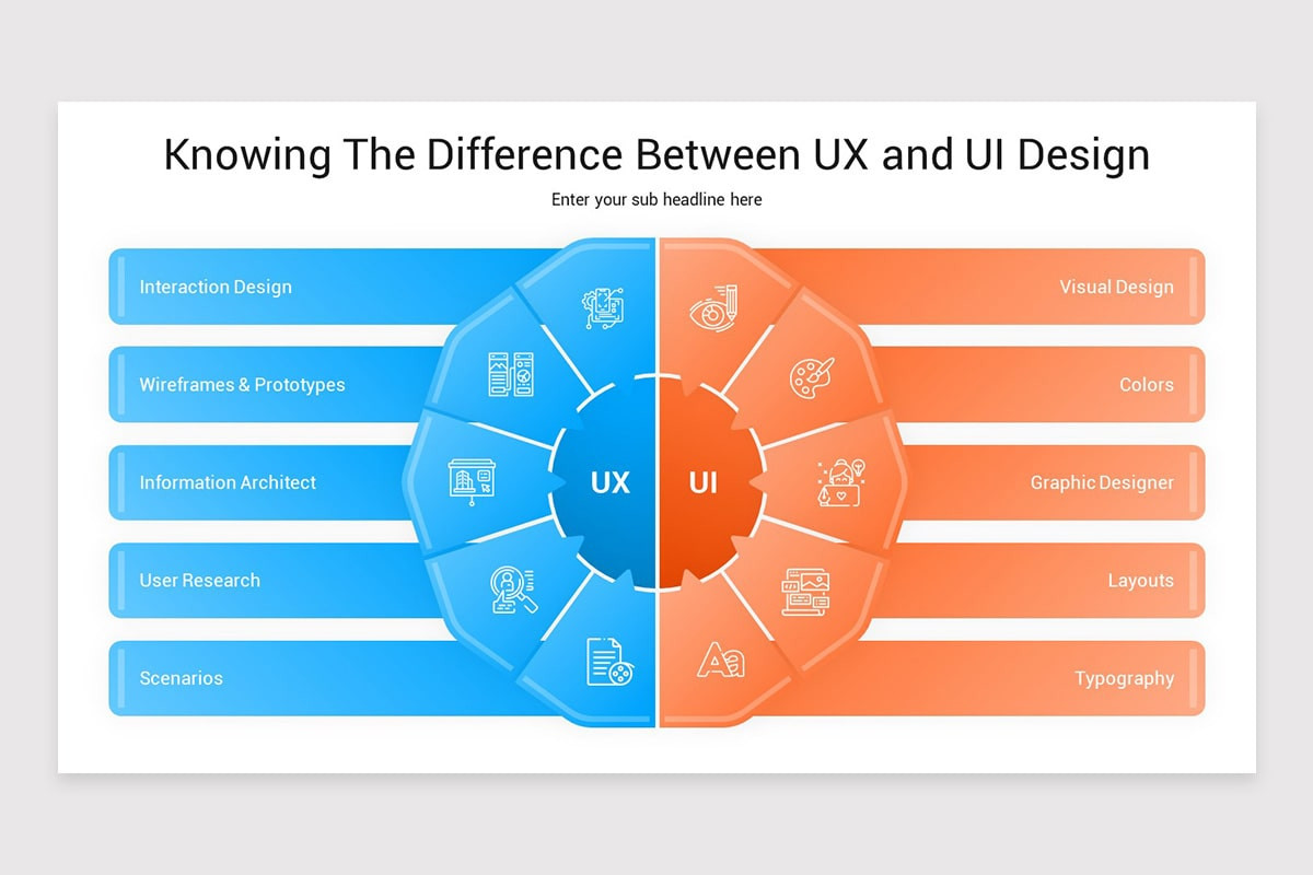 User Experience Presentation Google Slides Template | Nulivo Market