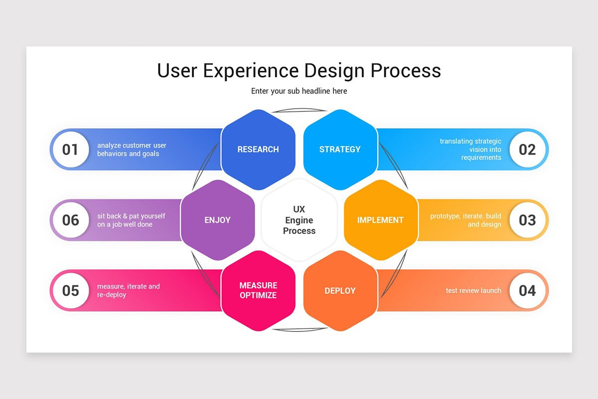 User Experience Presentation Keynote Template | Nulivo Market