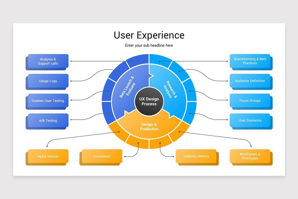 User Experience Presentation Keynote Template | Nulivo Market