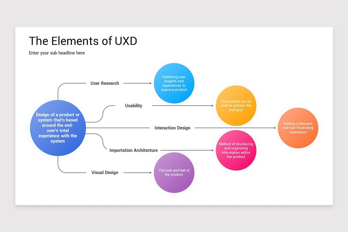 User Experience Presentation Keynote Template | Nulivo Market