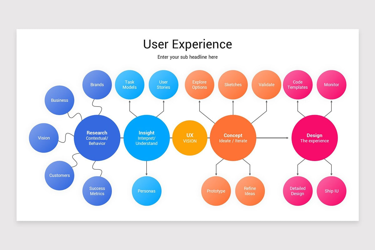 User Experience Presentation Keynote Template | Nulivo Market