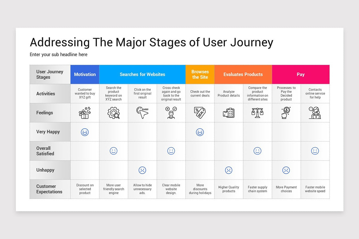 User Journey Presentation PowerPoint Template | Nulivo Market