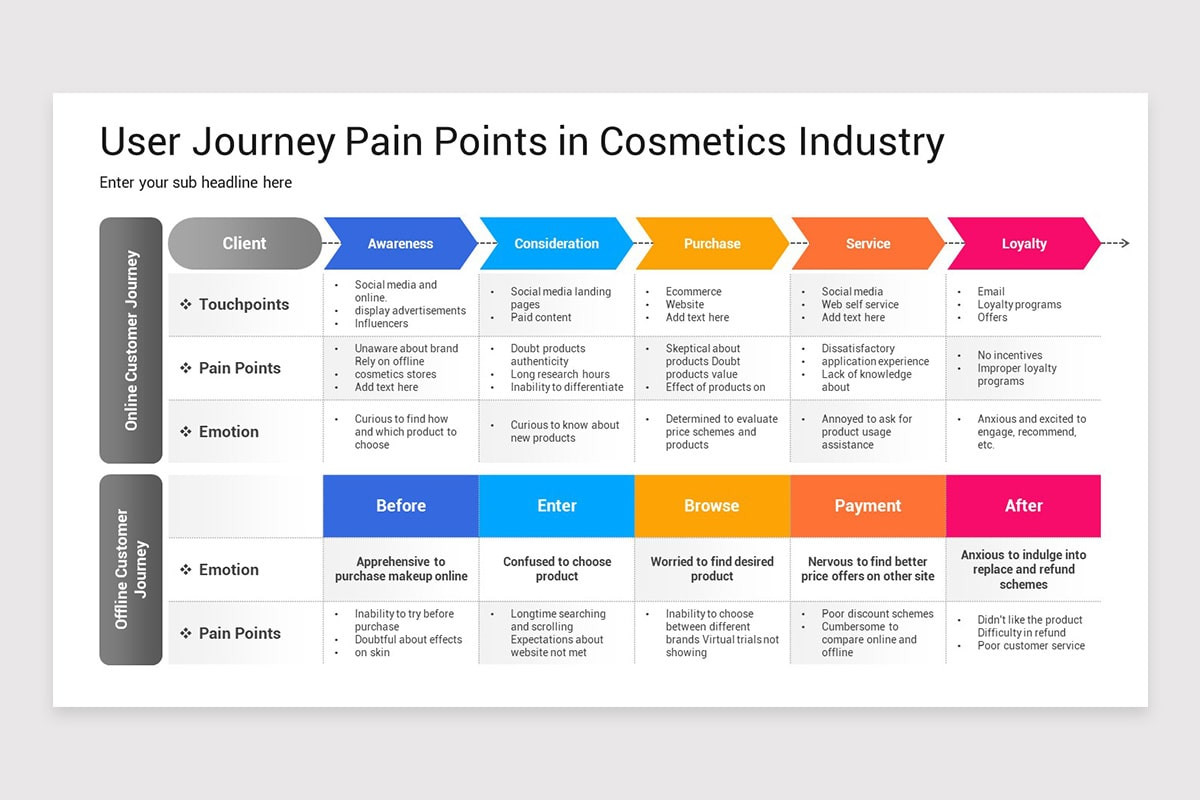 User Journey Presentation Google Slides Template | Nulivo Market