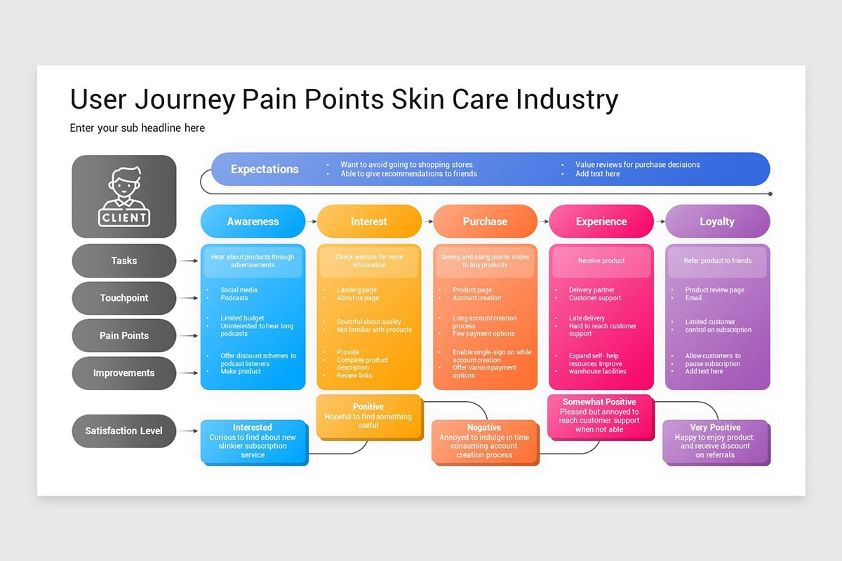 User Journey Presentation Google Slides Template | Nulivo Market