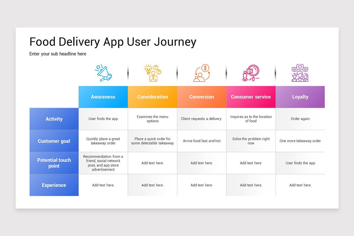 User Journey Presentation Google Slides Template | Nulivo Market