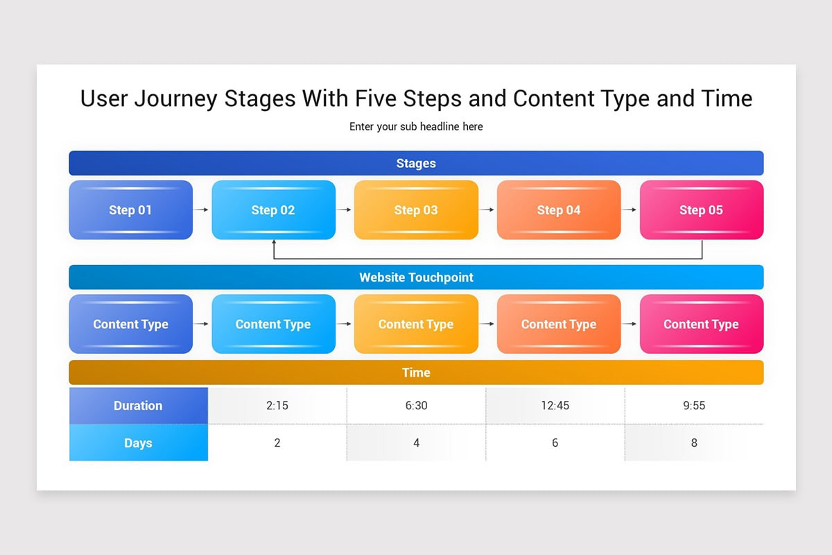 User Journey Presentation Google Slides Template | Nulivo Market
