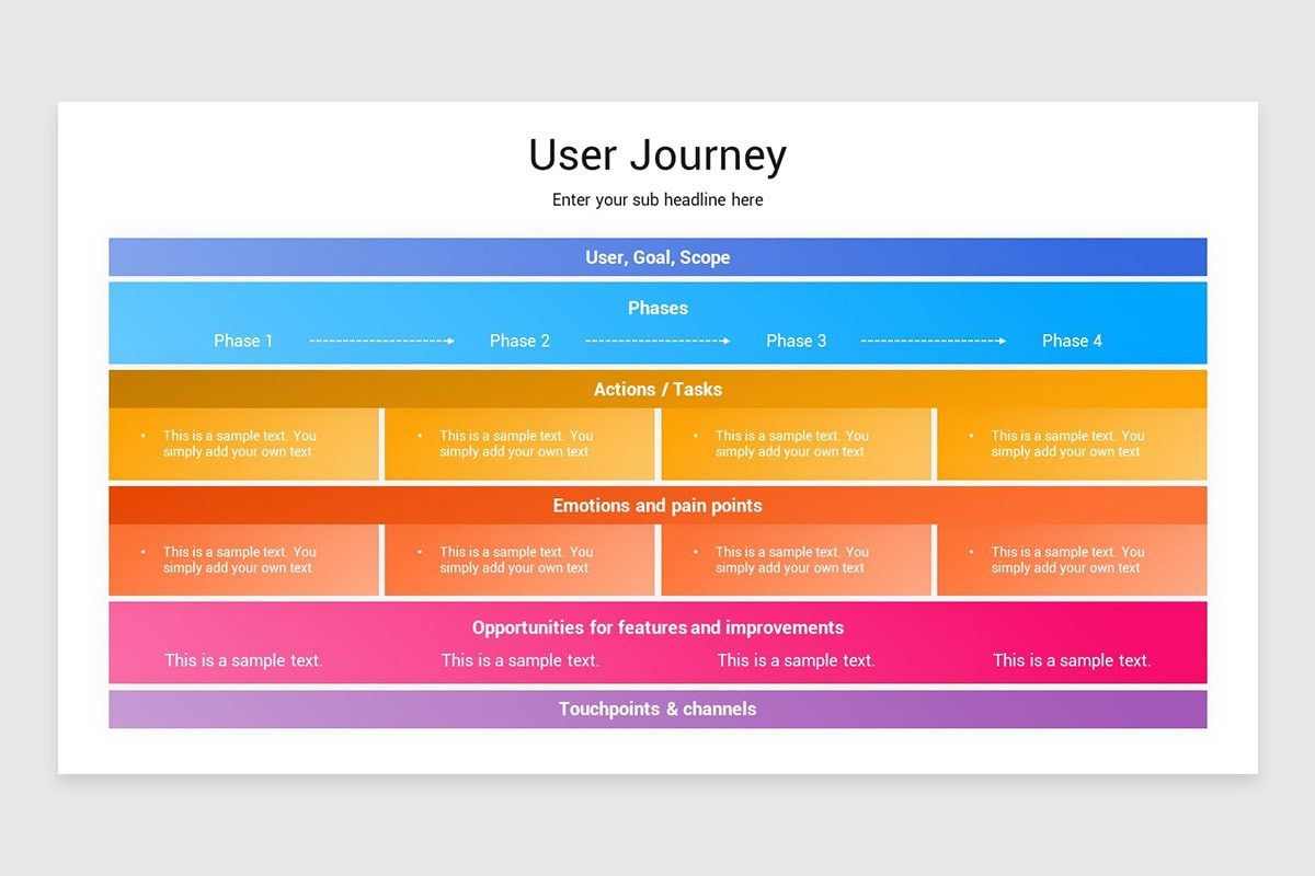 User Journey Presentation Google Slides Template | Nulivo Market