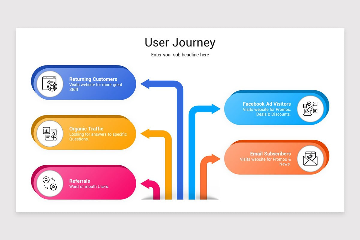 User Journey Presentation Google Slides Template | Nulivo Market