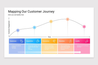 User Journey Presentation Google Slides Template | Nulivo Market