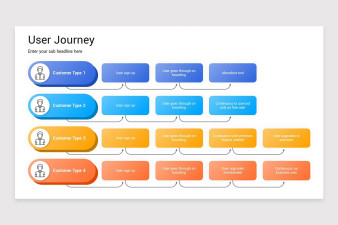 User Journey Presentation Google Slides Template | Nulivo Market