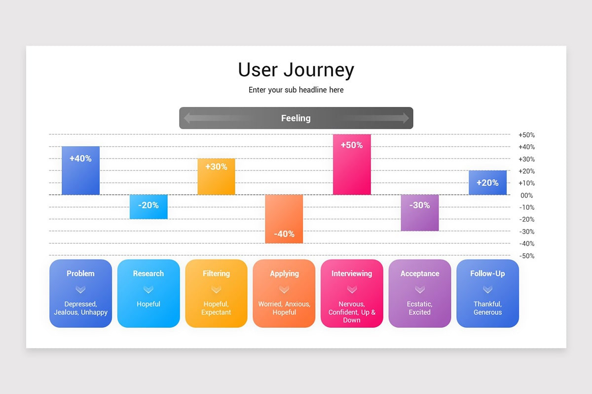 User Journey Presentation Keynote Template | Nulivo Market