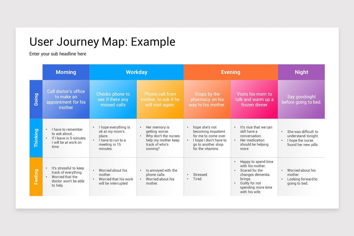 User Journey Presentation Keynote Template | Nulivo Market
