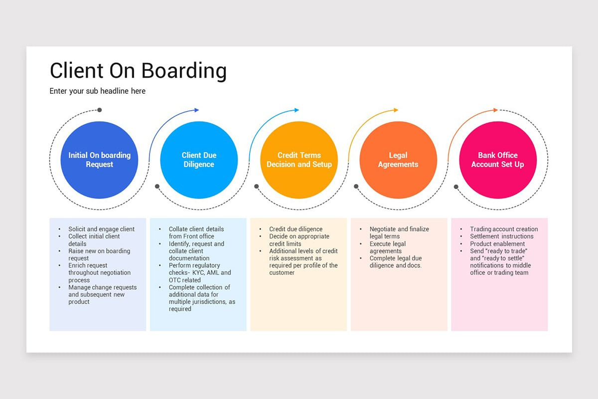 Client On Boarding Google Slides Template | Nulivo Market