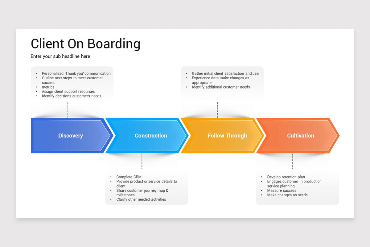Client On Boarding Google Slides Template | Nulivo Market