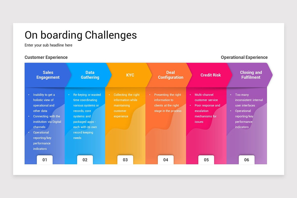 Client On Boarding Google Slides Template | Nulivo Market
