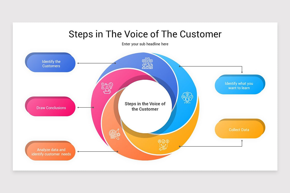 Voice of the Customer (VOC) PowerPoint Template | Nulivo Market