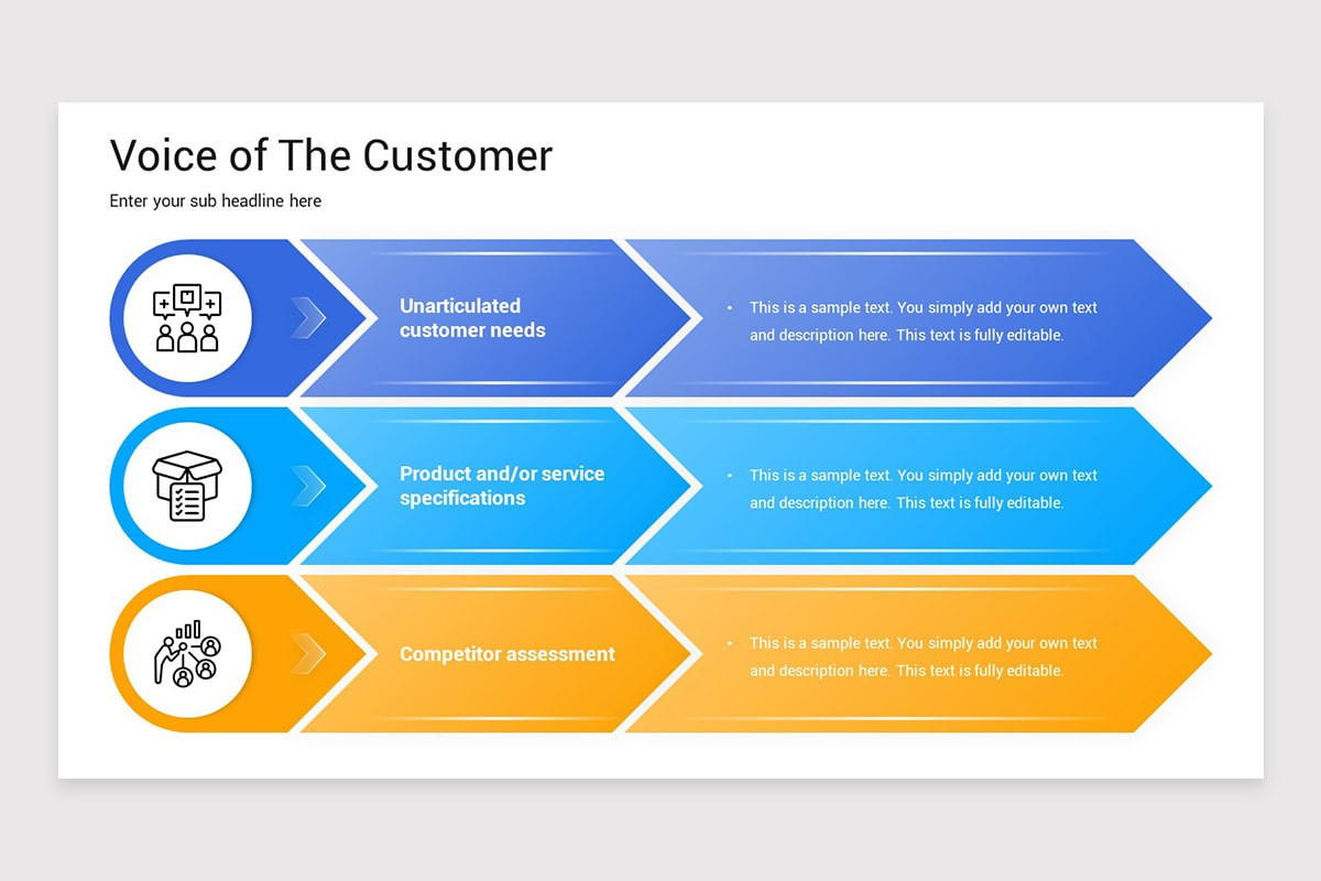 Voice of the Customer (VOC) PowerPoint Template | Nulivo Market