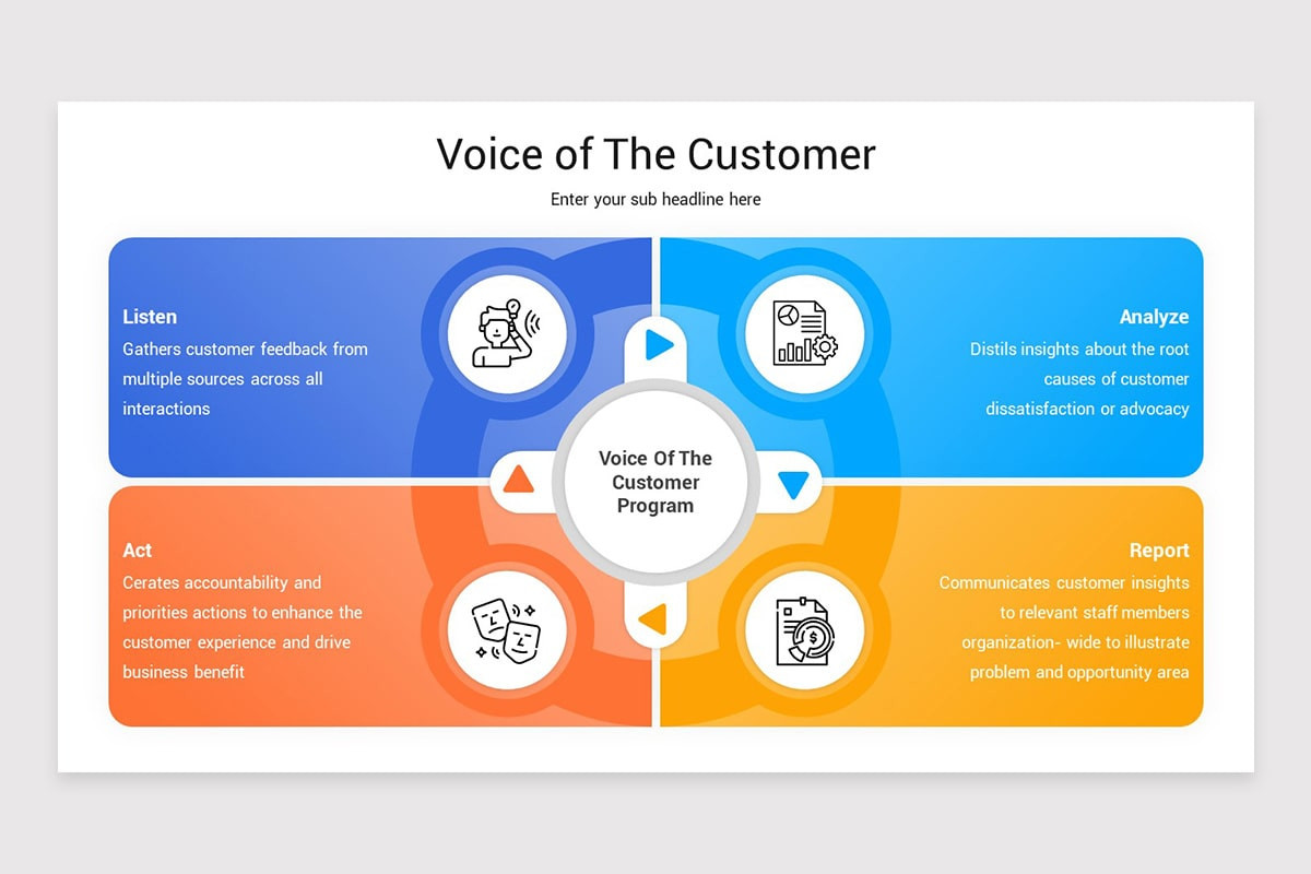 Voice of the Customer (VOC) PowerPoint Template | Nulivo Market