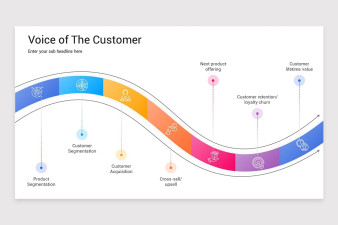 Voice of the Customer (VOC) PowerPoint Template | Nulivo Market