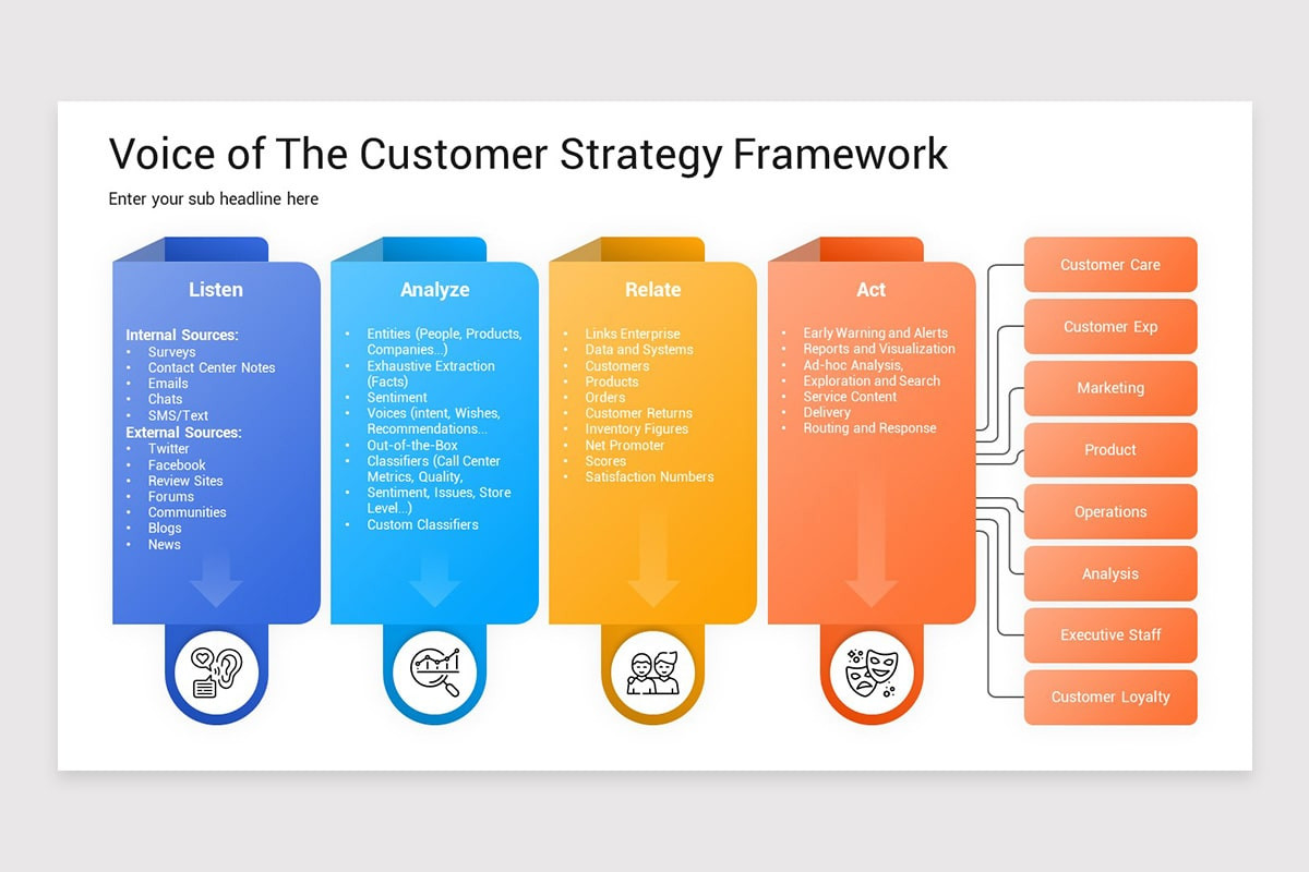 Voice of the Customer (VOC) Google Slides Template | Nulivo Market