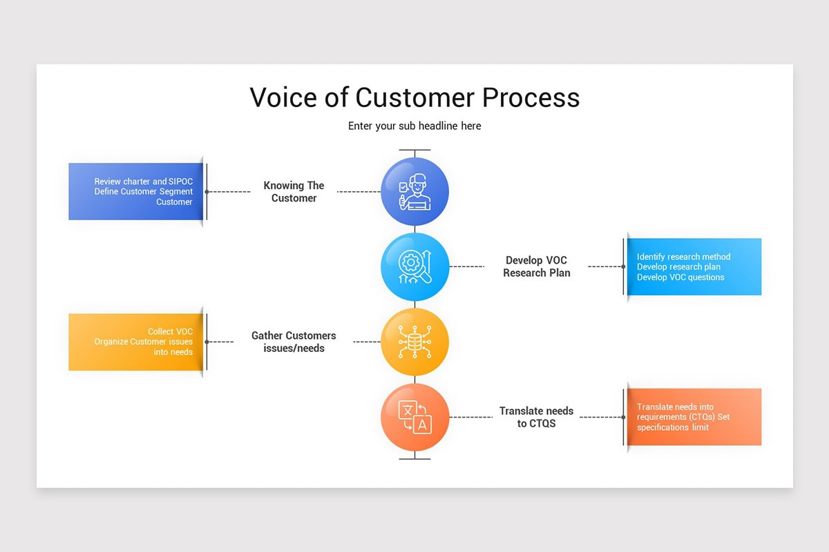 Voice of the Customer (VOC) Google Slides Template | Nulivo Market