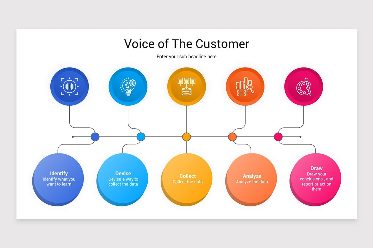 Voice of the Customer (VOC) Google Slides Template | Nulivo Market