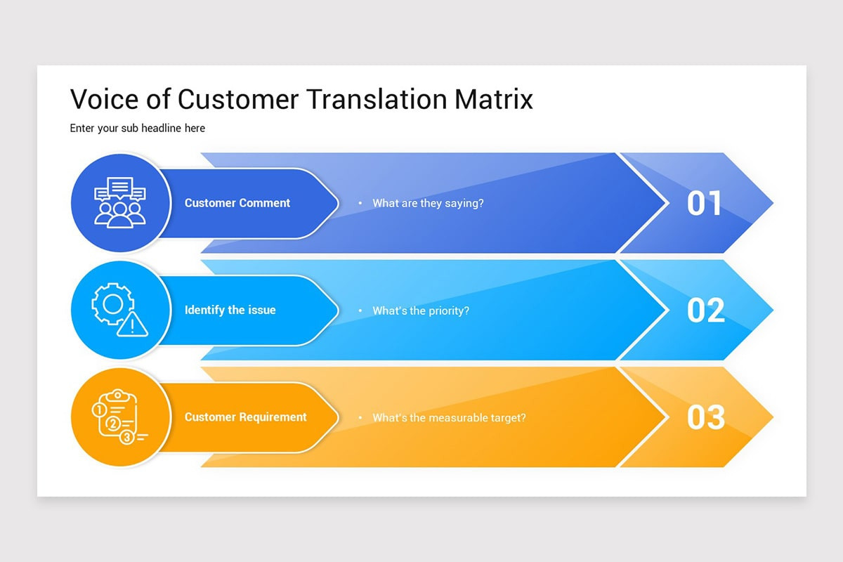 Voice of the Customer (VOC) Keynote Template | Nulivo Market
