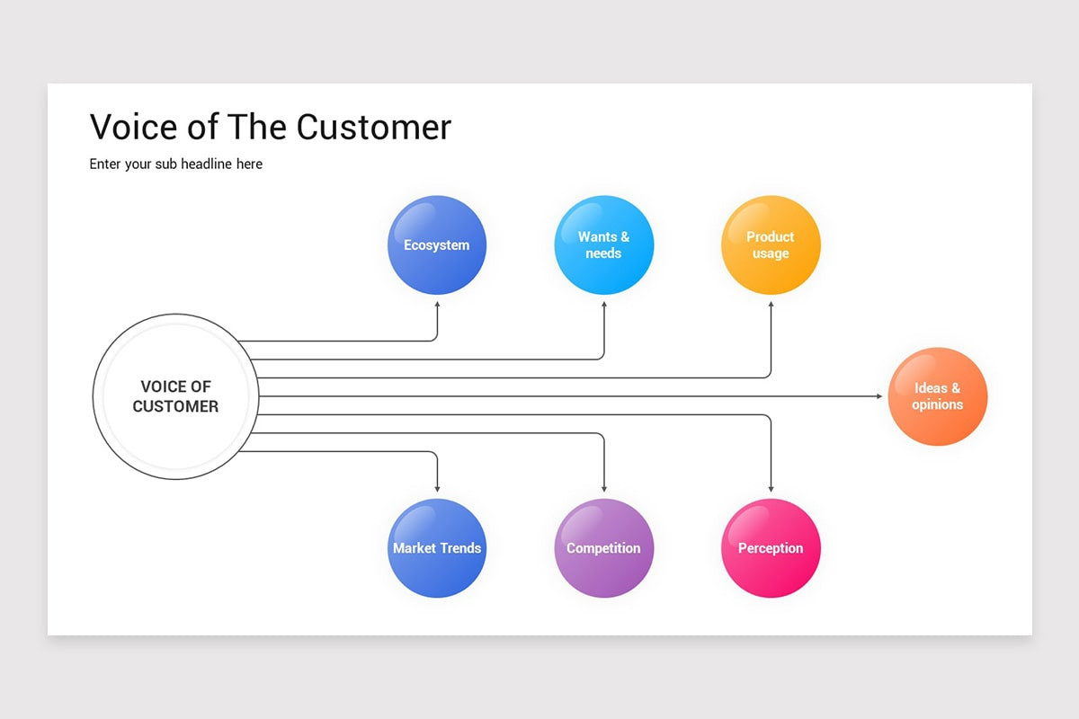 Voice of the Customer (VOC) Keynote Template | Nulivo Market