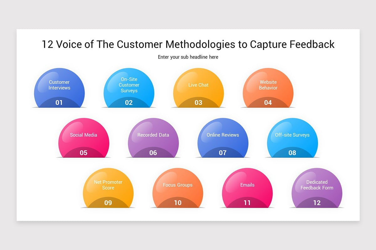 Voice of the Customer (VOC) Keynote Template | Nulivo Market