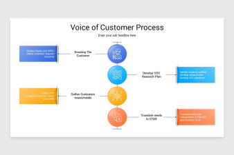 Voice of the Customer (VOC) Keynote Template | Nulivo Market