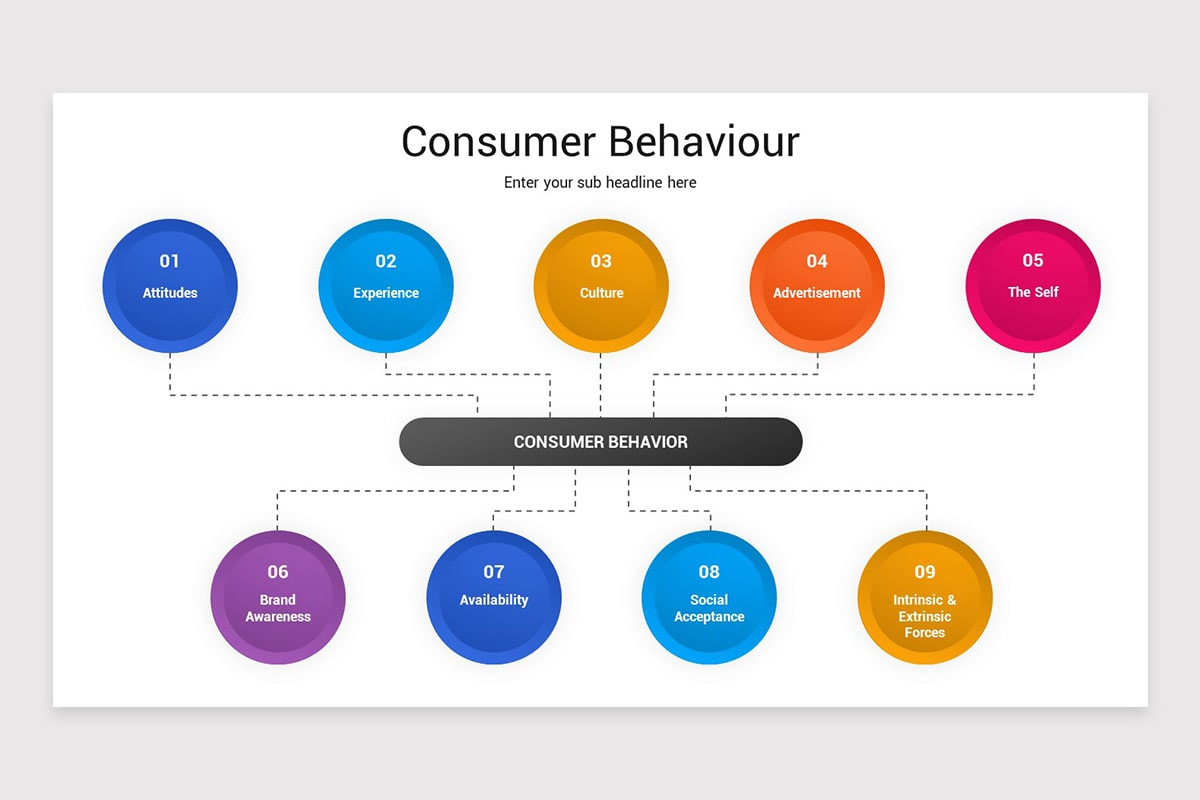 Consumer Behavior Presentation PowerPoint Template | Nulivo Market