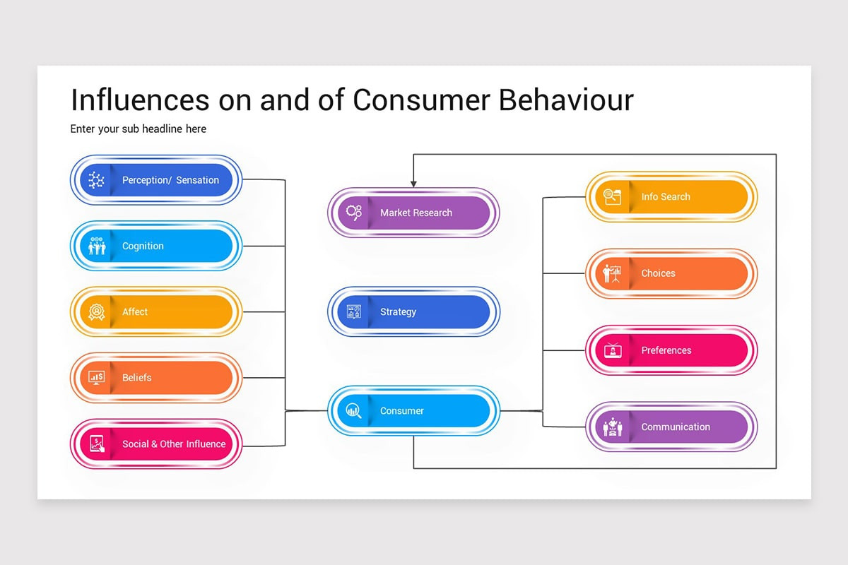 Consumer Behavior Presentation PowerPoint Template | Nulivo Market